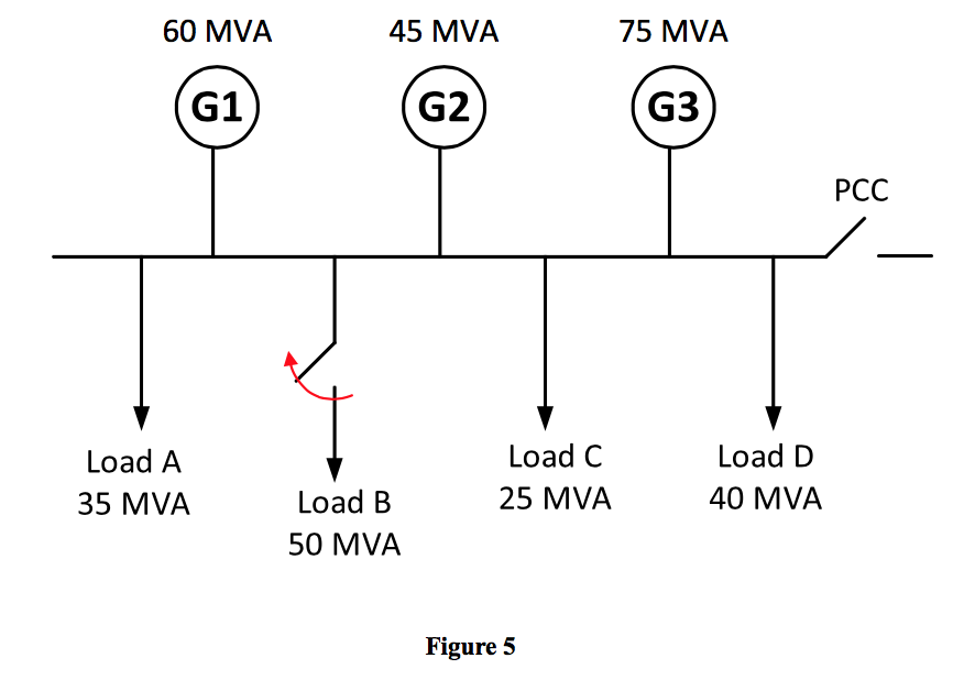 Solved A microgrid operating in islanding mode is shown in | Chegg.com