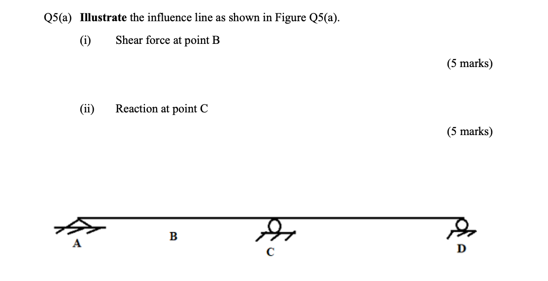 Solved Q5(a) Illustrate the influence line as shown in | Chegg.com