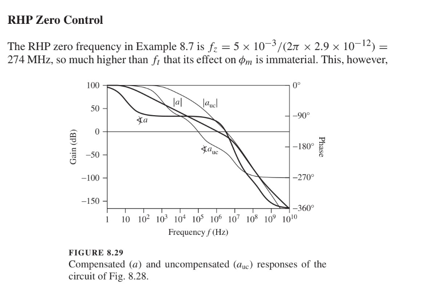 RHP Zero Control The RHP zero frequency in Example | Chegg.com