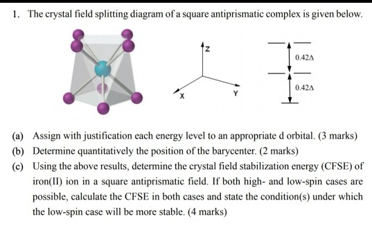 Solved 1. The crystal field splitting diagram of a square | Chegg.com