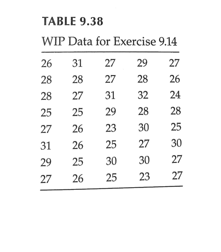 Solved The Data Set In Table 9 38 Represents The WIP At The Chegg solved-the-data-set-in-table-9-38-represents-the-wip-at-the-chegg