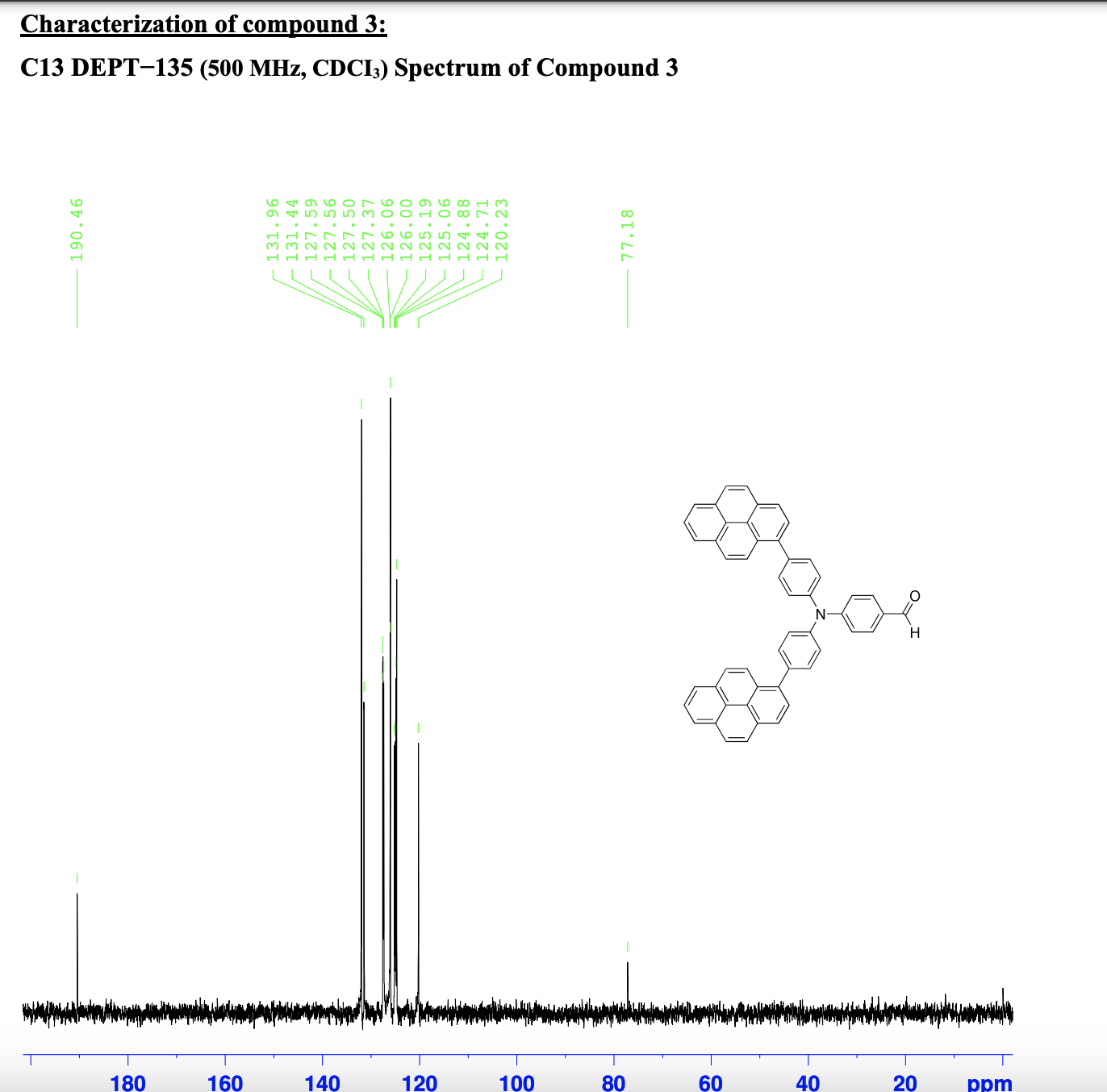 1. Assign all the signals in the given NMR spectra | Chegg.com