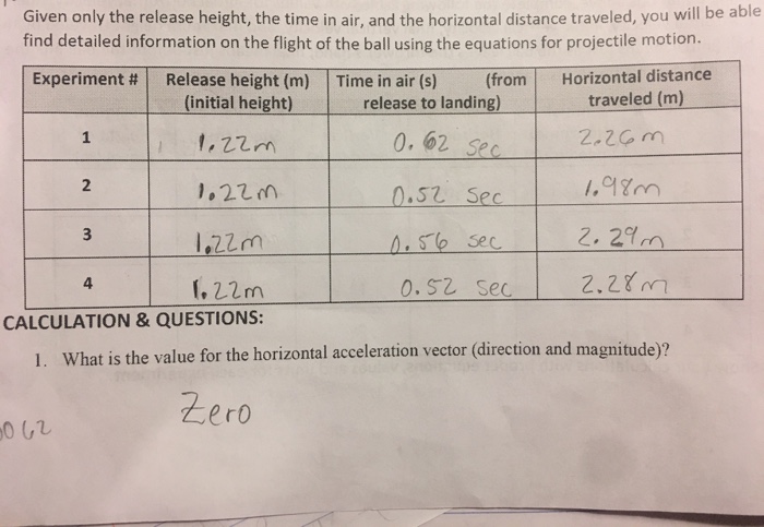 Solved Given only the release height, the time in air, and | Chegg.com