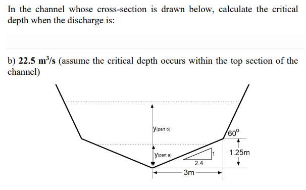 Solved In the channel whose cross-section is drawn below, | Chegg.com