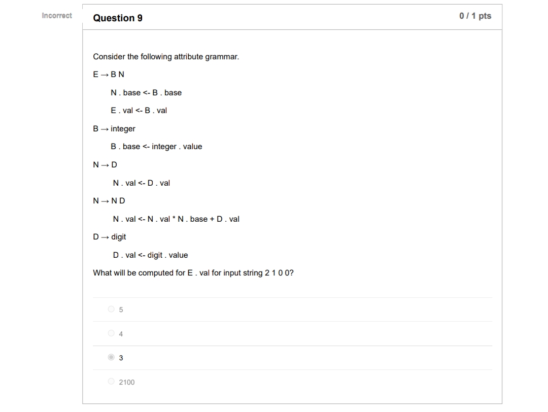 Solved Question 9Consider the following attribute | Chegg.com