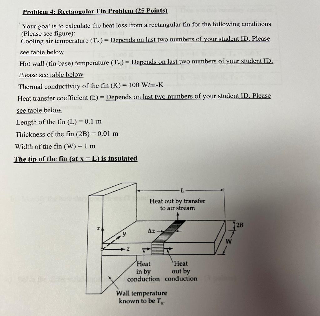 Solved Problem 4: Rectangular Fin Problem (25 Points) Your | Chegg.com