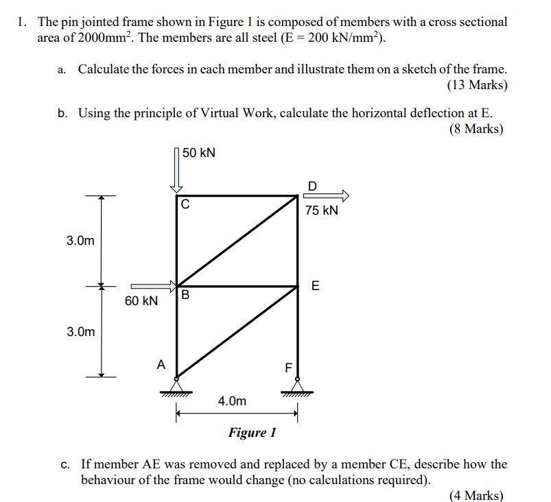 Solved 1. The pin jointed frame shown in Figure 1 is | Chegg.com