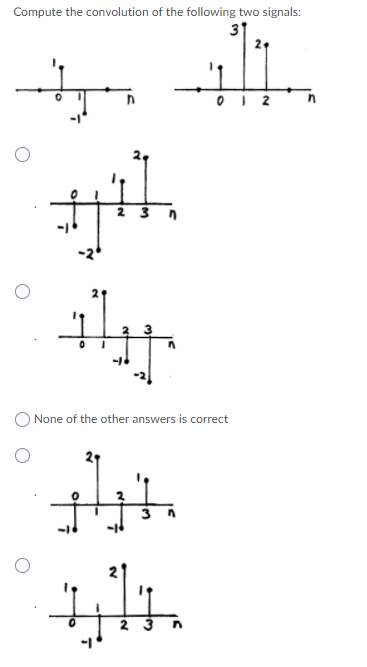 Solved Compute the convolution of the following two signals: | Chegg.com