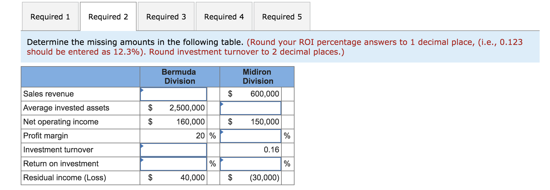 Solved Bermuda Division Midiron Division $ 600,000 Sales | Chegg.com