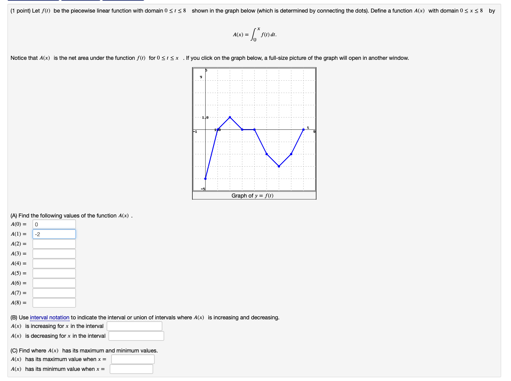 Solved (1 ﻿point) ﻿Let f(t) ﻿be the piecewise linear | Chegg.com
