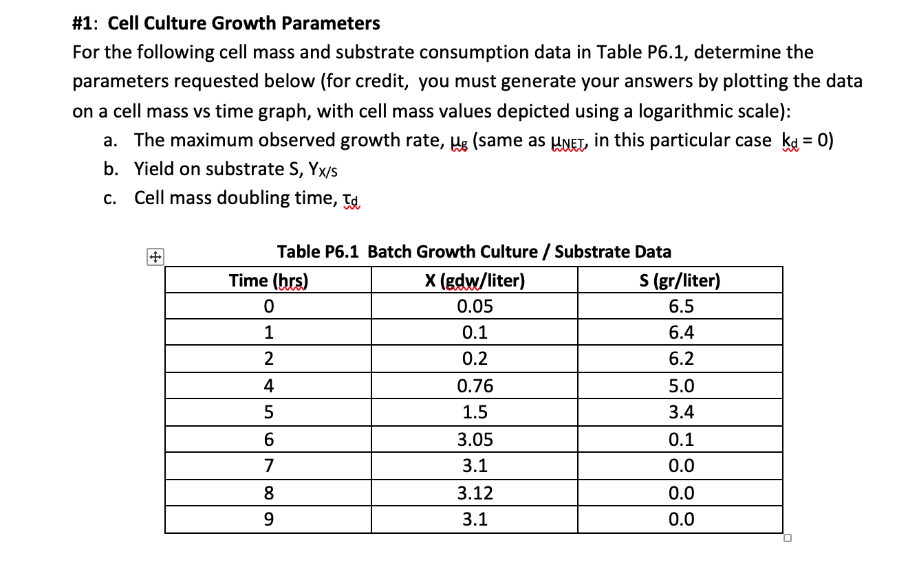 #1: Cell Culture Growth Parameters For the following | Chegg.com