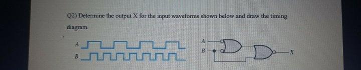 Solved 02) Determine the output X for the input waveforms | Chegg.com