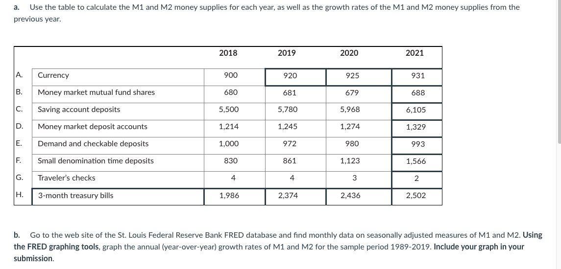 Solved a. Use the table to calculate the M1 and M2 money | Chegg.com