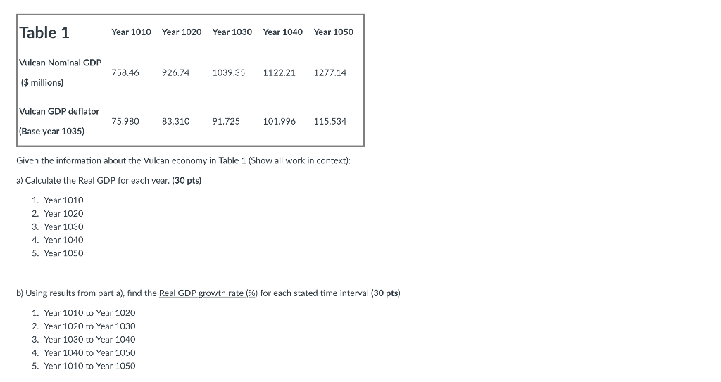 Solved Table 1 Year 1010 Year 1020 Year 1030 Year 1040 Year | Chegg.com