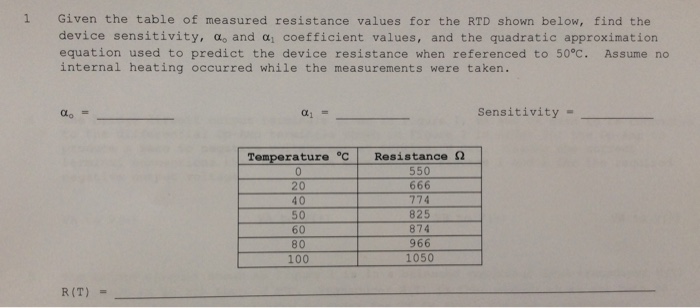Solved 1 Given the table of measured resistance values for | Chegg.com