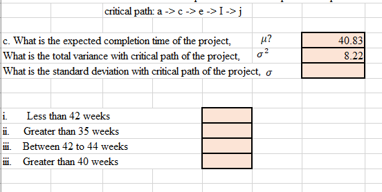 Solved The complete diagram for the following PERT problem | Chegg.com