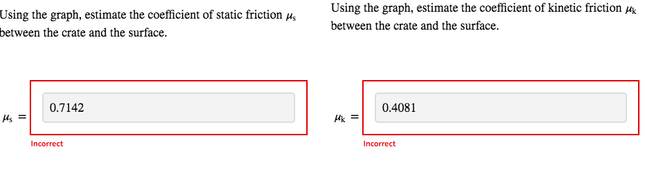 Solved The figure graphs a horizontal force applied to a | Chegg.com