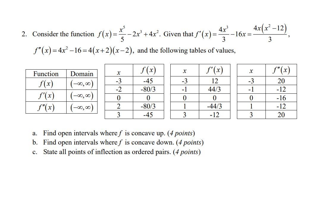 Solved 2. Consider the function f(x)=5x5−2x3+4x2. Given that | Chegg.com