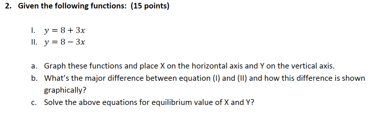 Solved Given the following functions: (15 points) I. y=8+3x | Chegg.com