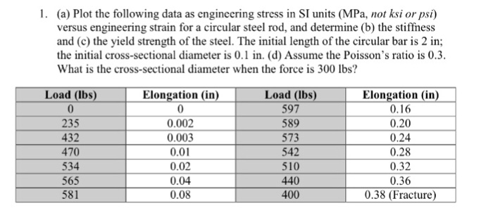 Civil Engineering Archive | April 18, 2017 | Chegg.com