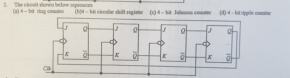 Solved 2. The circuit shown below represents (a) 4- bit ring | Chegg.com