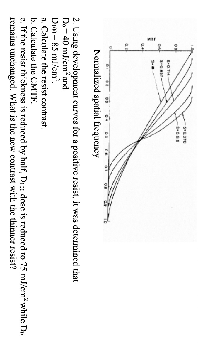 Solved 2. Using development curves for a positive resist, it | Chegg.com