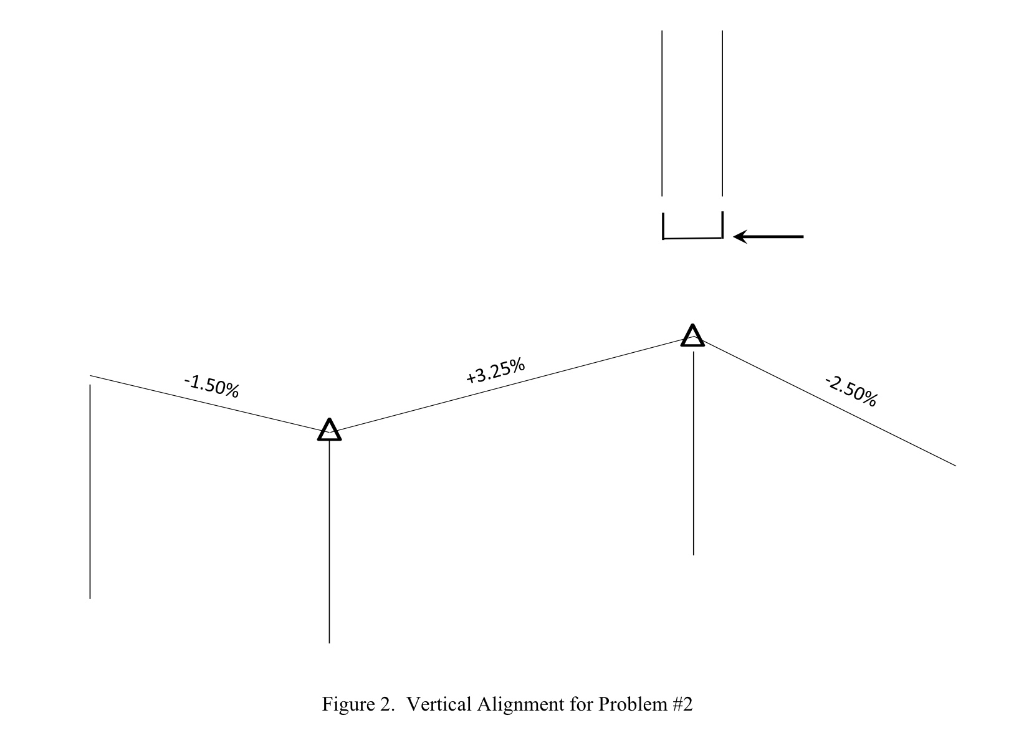 Problem #2: Vertical Alignment Given: Sufficient | Chegg.com
