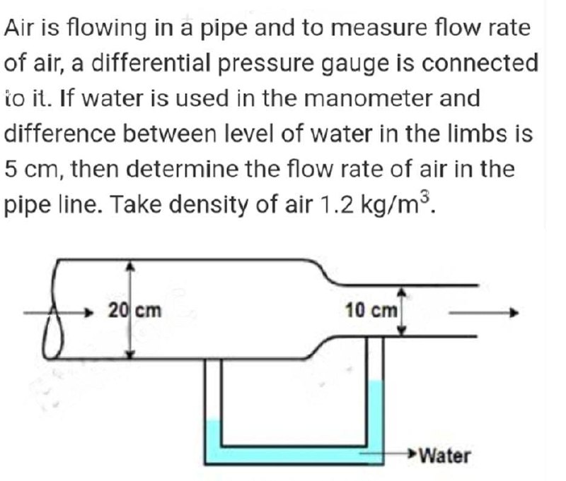 Solved Air is flowing in a pipe and to measure flow rate of | Chegg.com