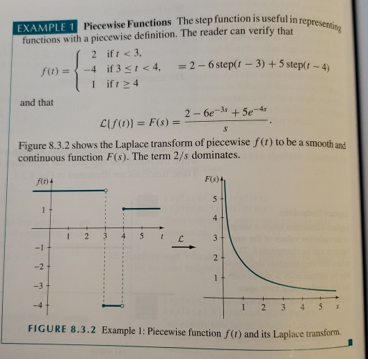 Solved Laplace step function help needed My textbook | Chegg.com