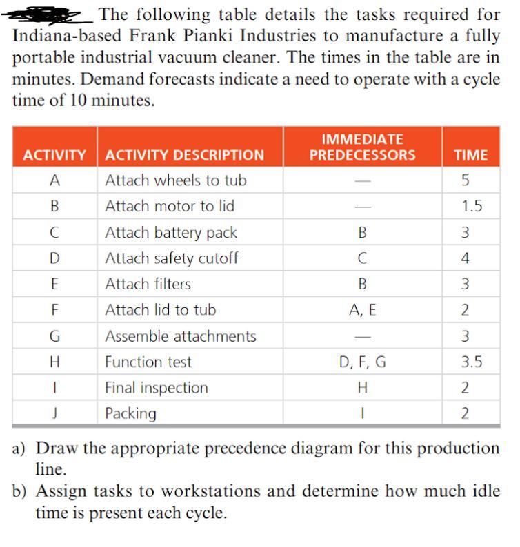 Solved The following table details the tasks required for | Chegg.com