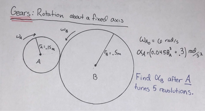 Solved Dynamics Gears, Rotation about a fixed axis. Find | Chegg.com