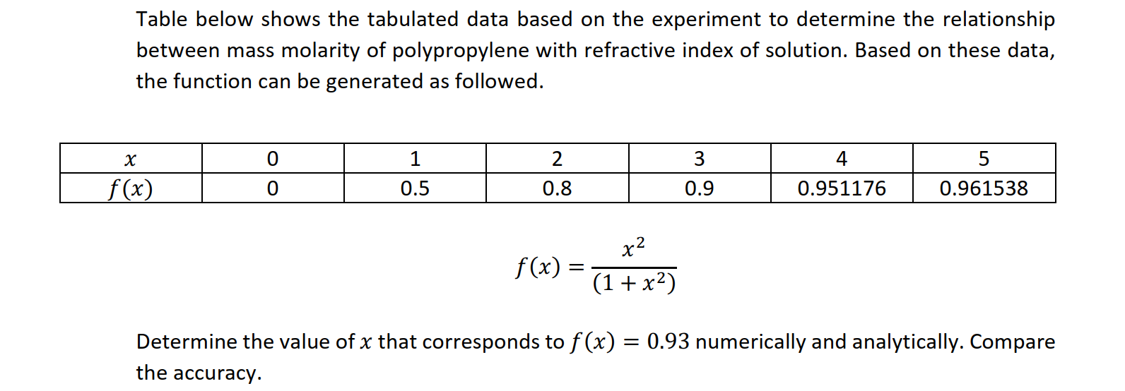 Solved Table below shows the tabulated data based on the | Chegg.com