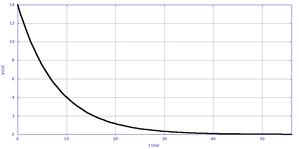 Solved a. From the given RC curve below, estimate the time | Chegg.com