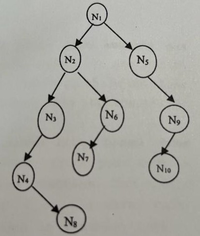 Solved Please explain the answer step by step in detail. | Chegg.com
