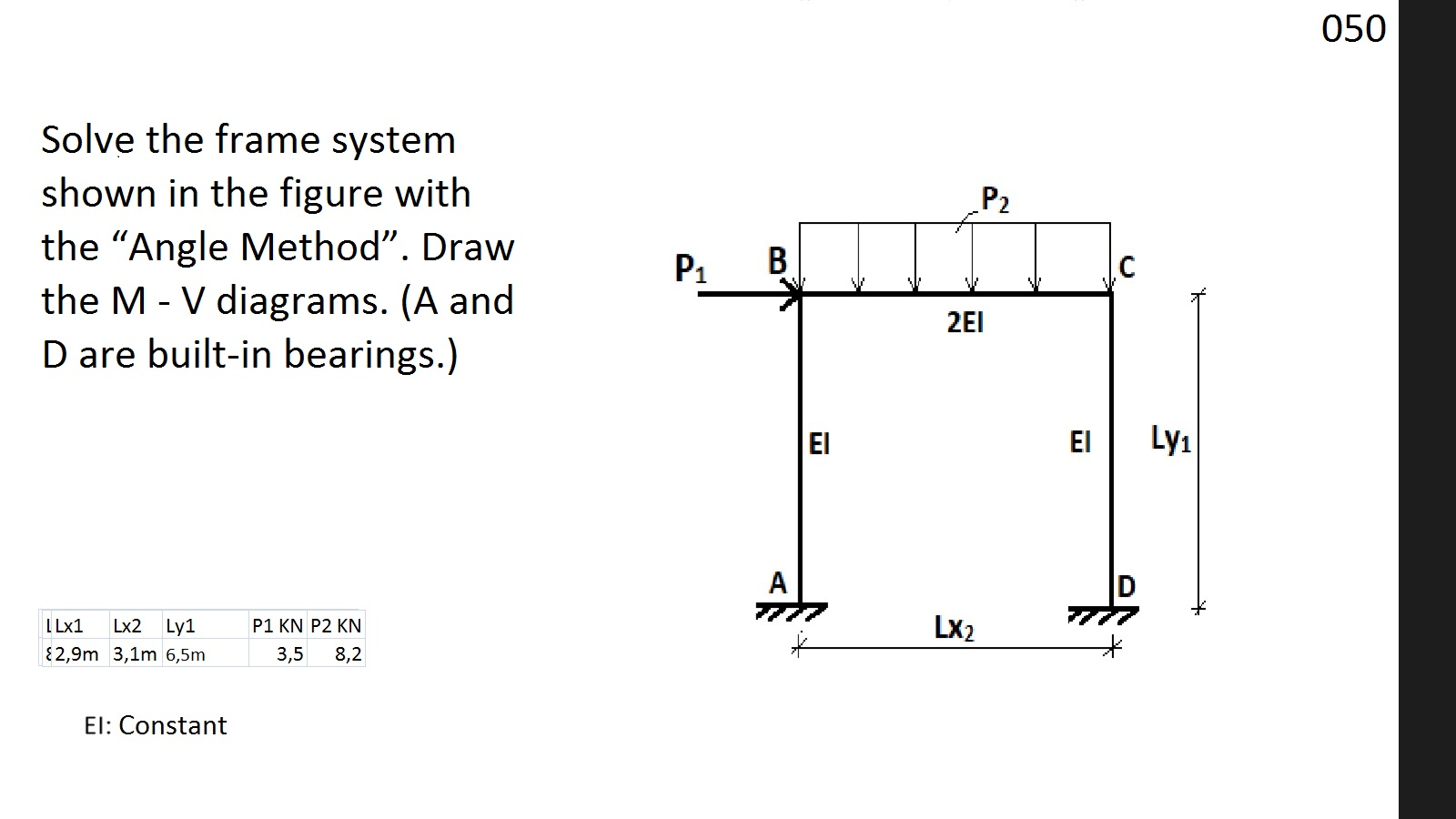 Solved 050 P2 Solve the frame system shown in the figure | Chegg.com