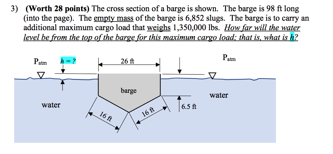 Solved 3) (Worth 28 points) The cross section of a barge is | Chegg.com