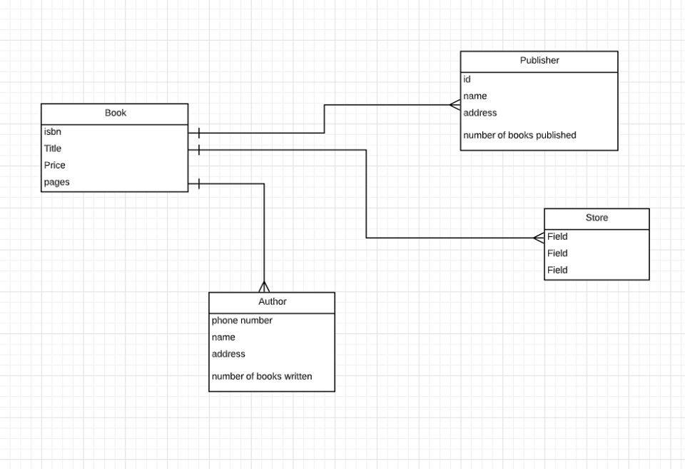 Solved I need to describe how to make the above diagram from | Chegg.com