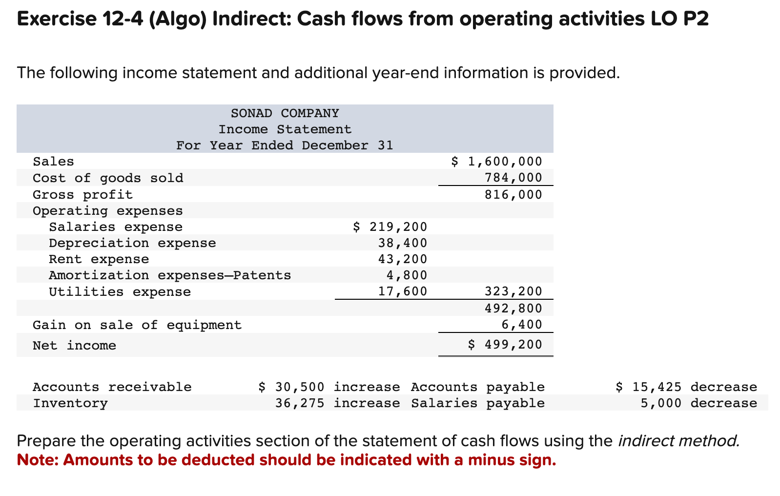 Solved Exercise 12-4 (Algo) Indirect: Cash flows from | Chegg.com