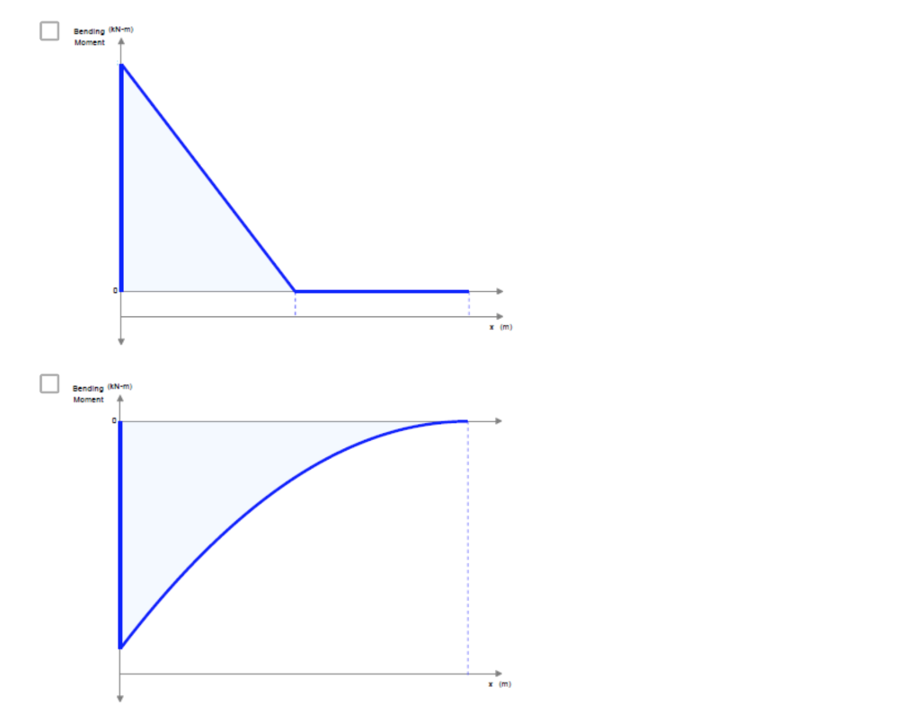 Solved Consider the given beam and loading. References eBook | Chegg.com