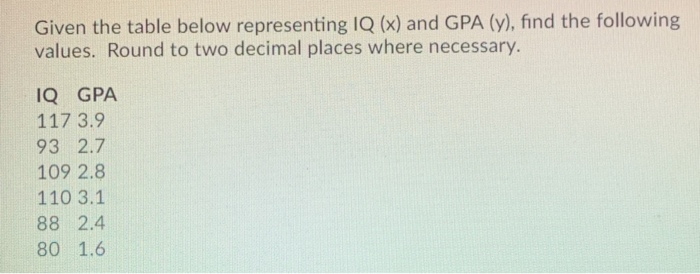 Solved Given the table below representing IQ (x) and GPA | Chegg.com