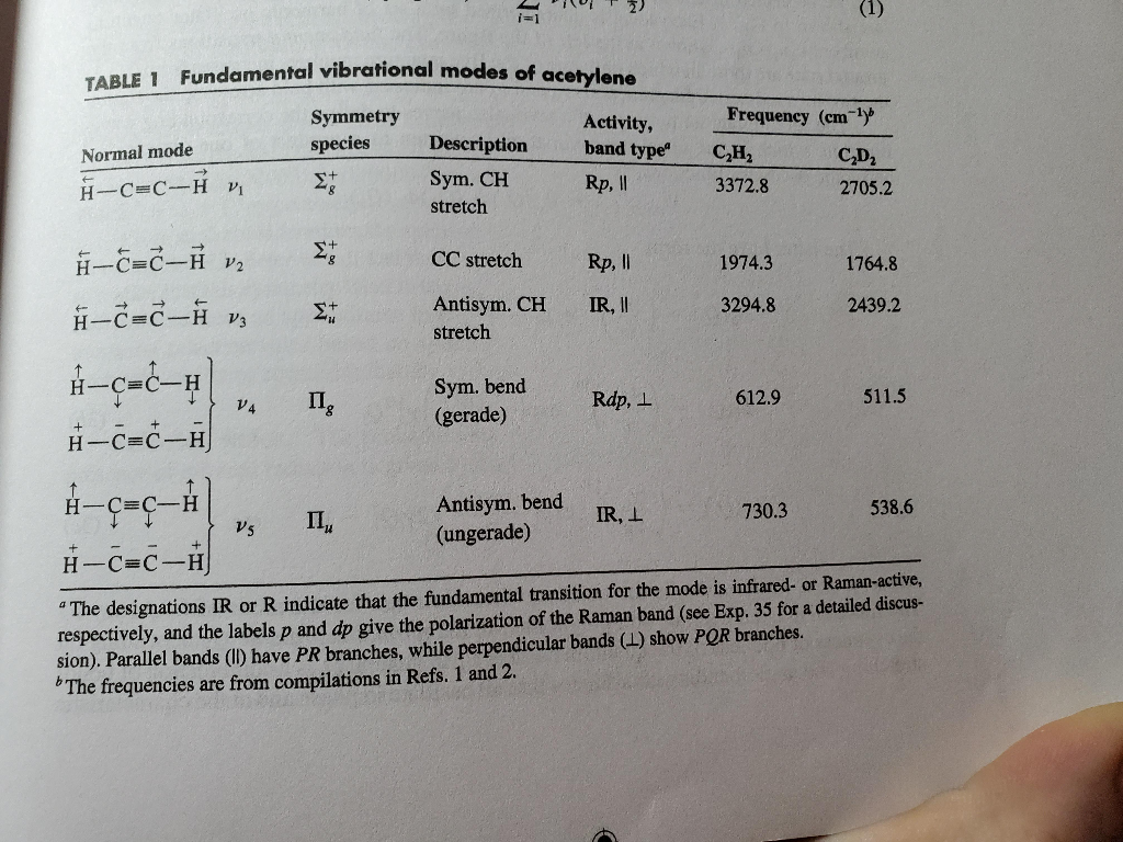 For the following rotation-vibration v4+v5 | Chegg.com