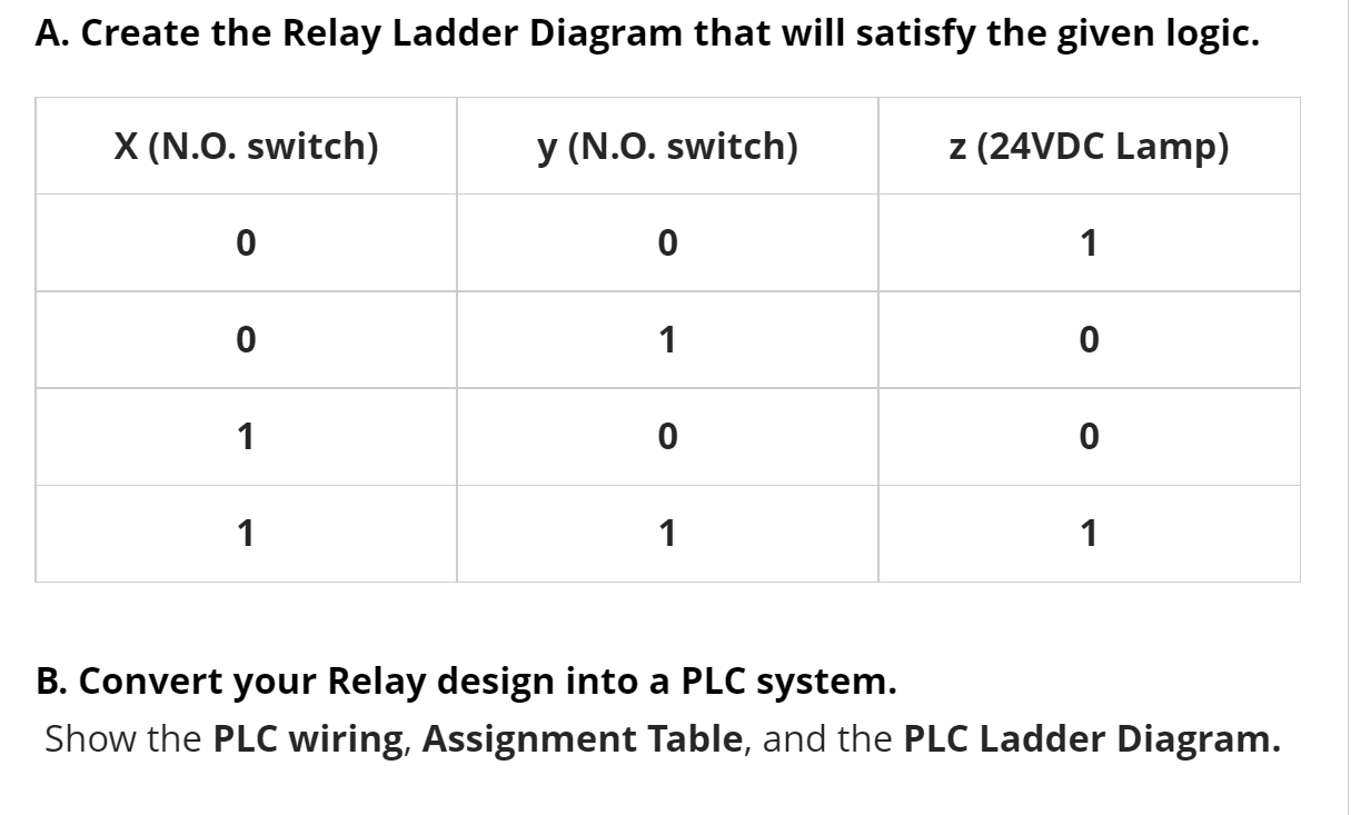 Solved A. Create the Relay Ladder Diagram that will satisfy | Chegg.com