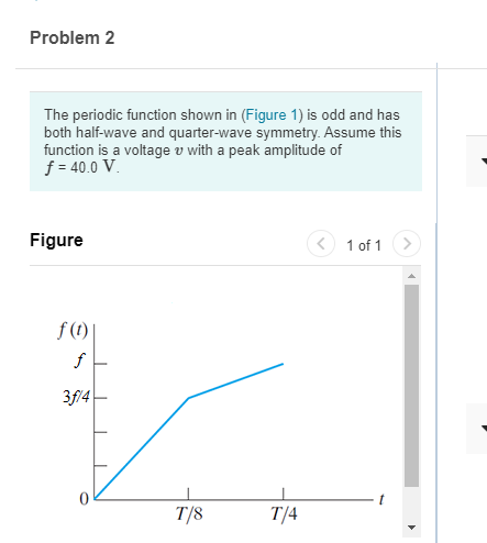 Solved Problem 2 The periodic function shown in (Figure 1) | Chegg.com