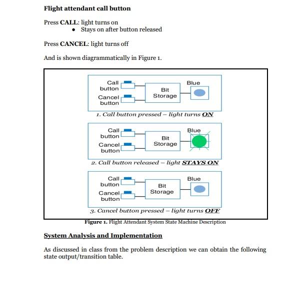 Solved Flight attendant call button Press CALL: light turns | Chegg.com