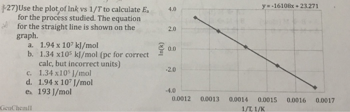 Solved y-16108x+23.271 1-27)Use the plot, of Ink vs 1/Tto | Chegg.com