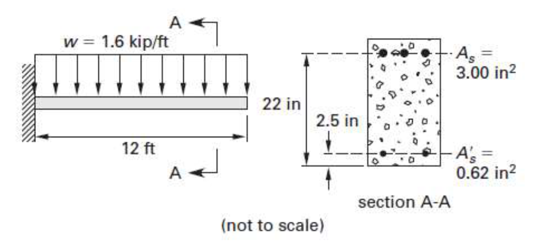 Solved compressive strength of 3000 psi, and it’s reinforced | Chegg.com