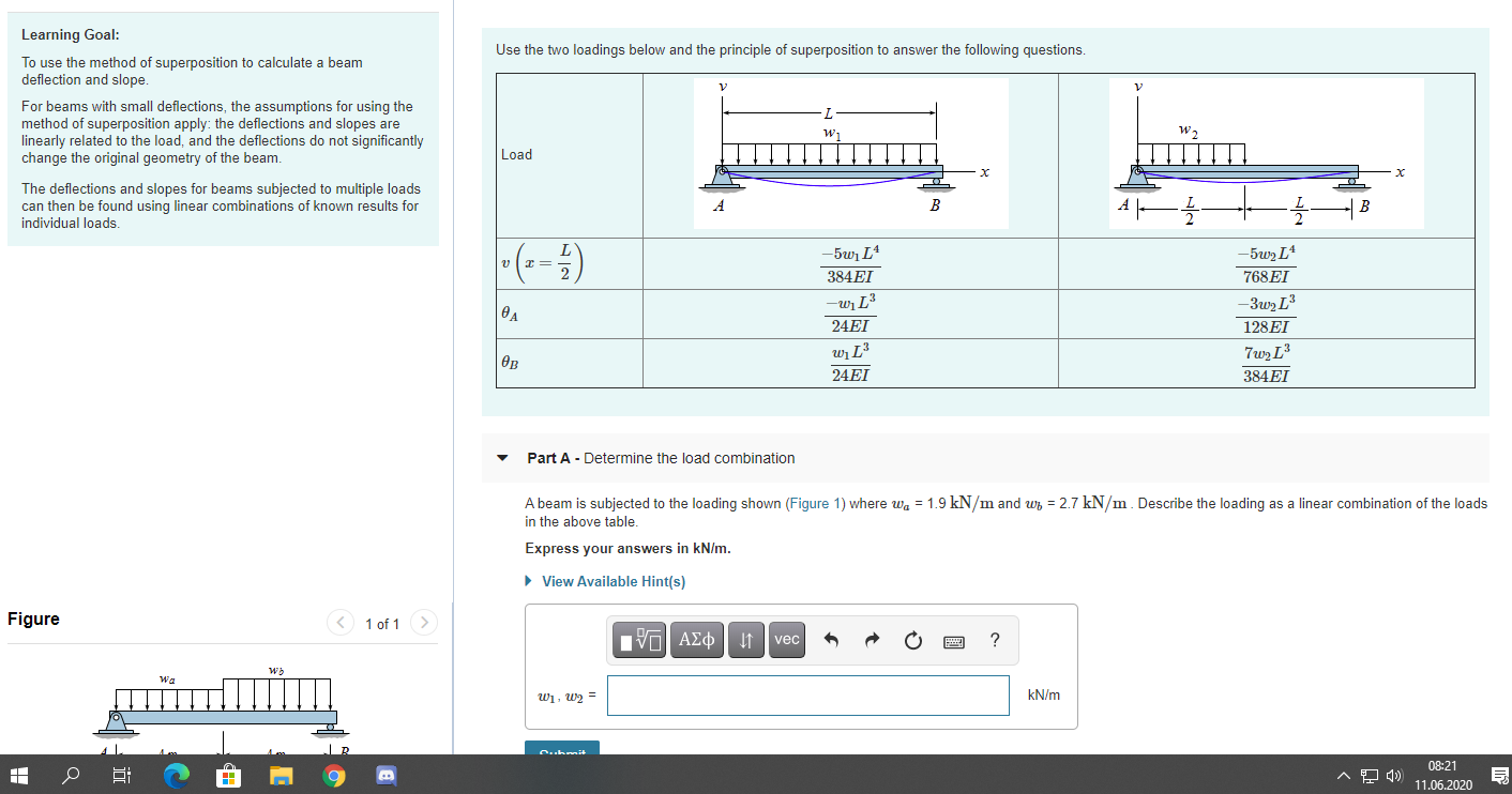Solved A beam is subjected to the loading shown (Figure 1) | Chegg.com