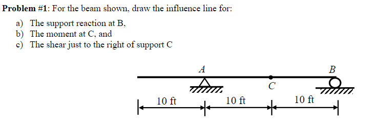 Solved Problem #1: For the beam shown, draw the influence | Chegg.com