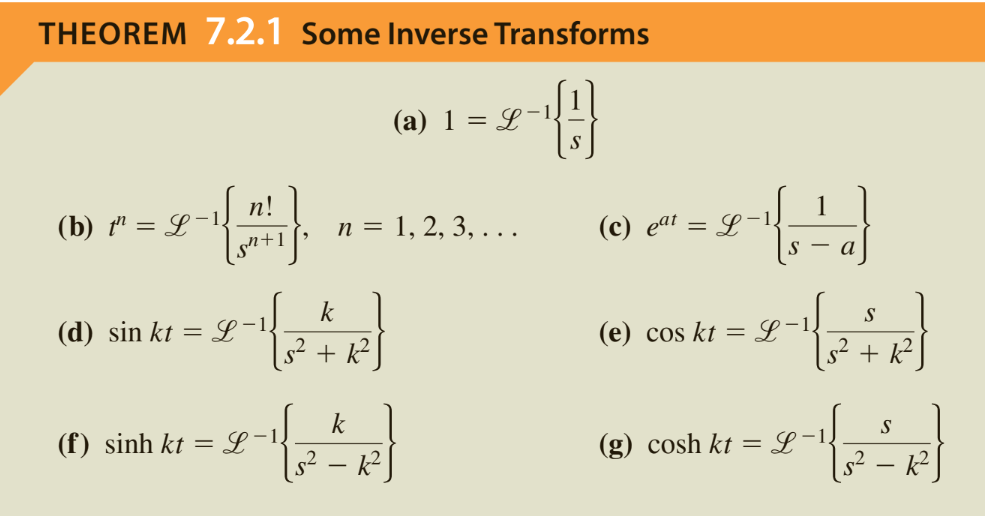 Solved Use algebra and the below Theorem to find the given | Chegg.com