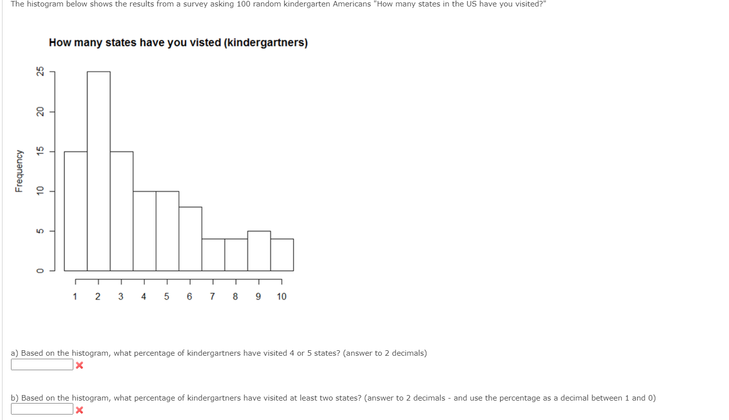 Solved The histogram below shows the results from a survey | Chegg.com